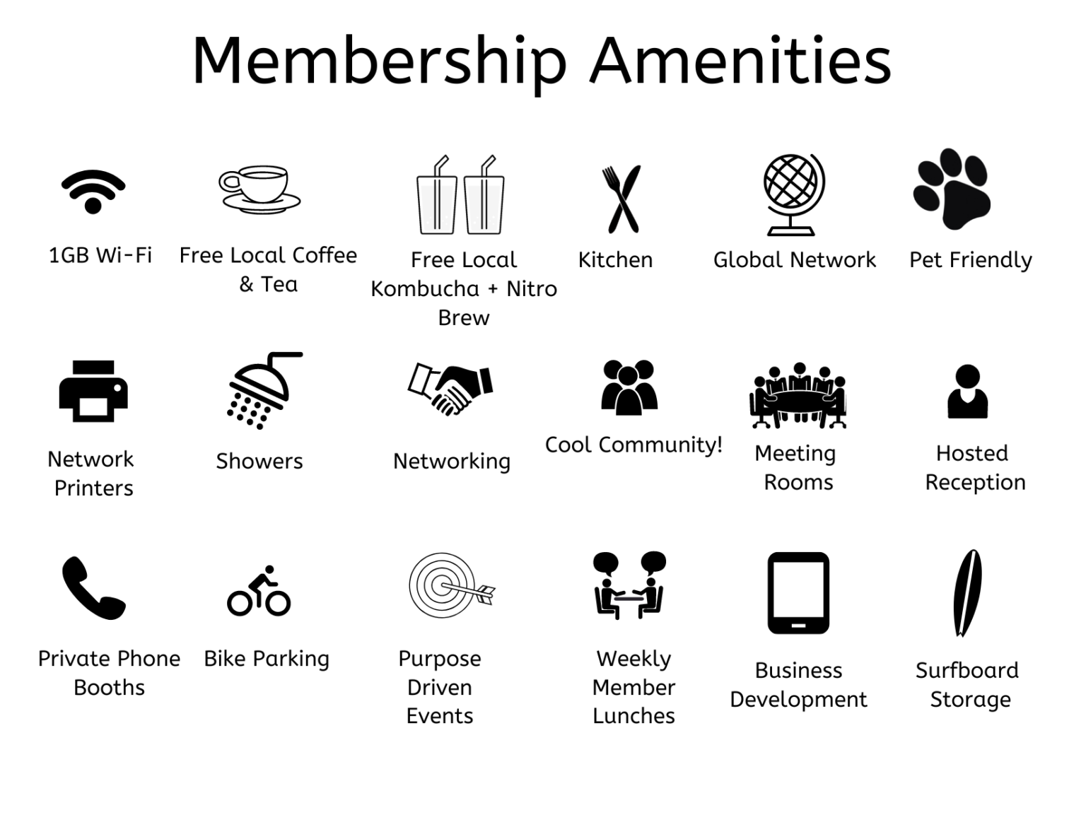 Virtual Office Plan - Hub Coworking Hawaii